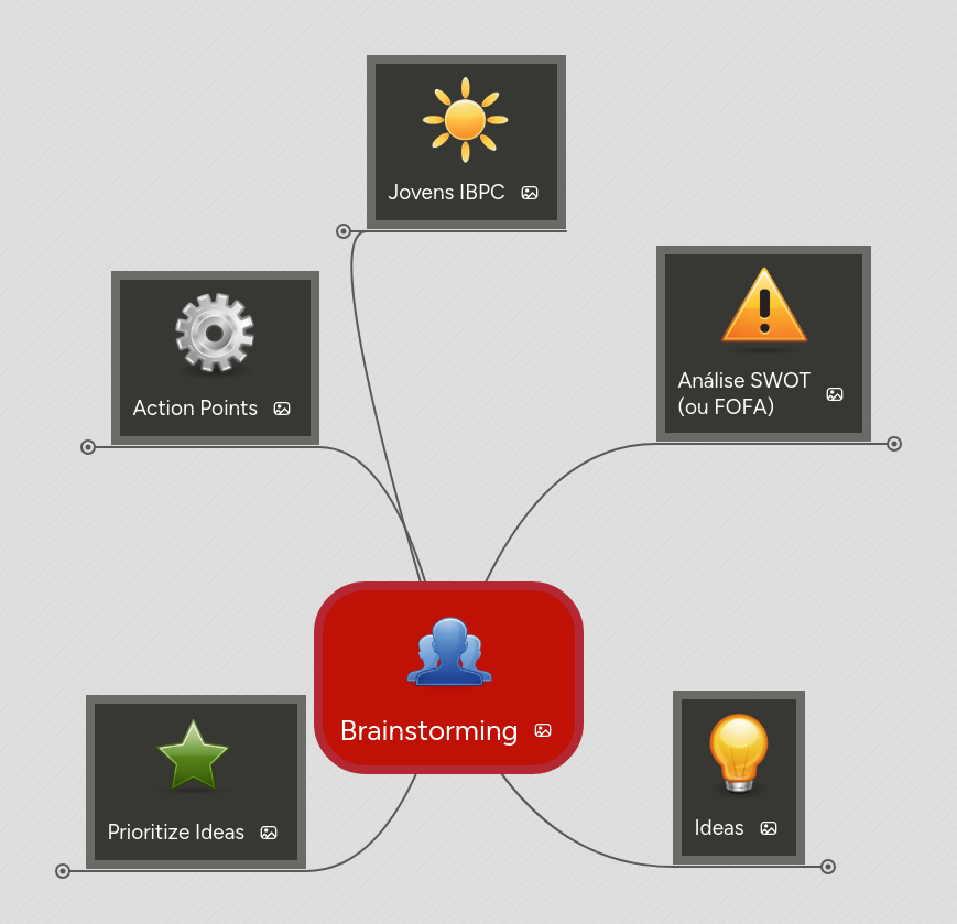 Brainstorming | MindMeister Mind Map
