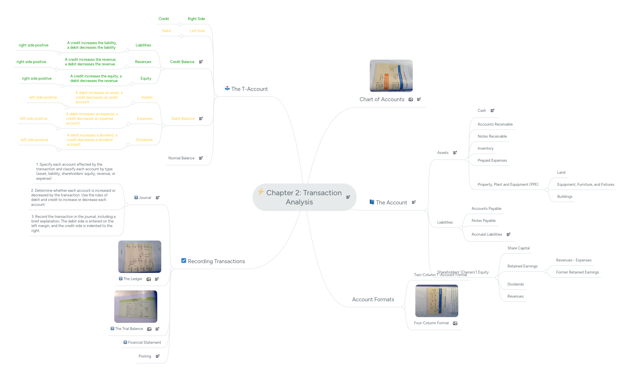 Chapter 2: Transaction Analysis | MindMeister Mind map