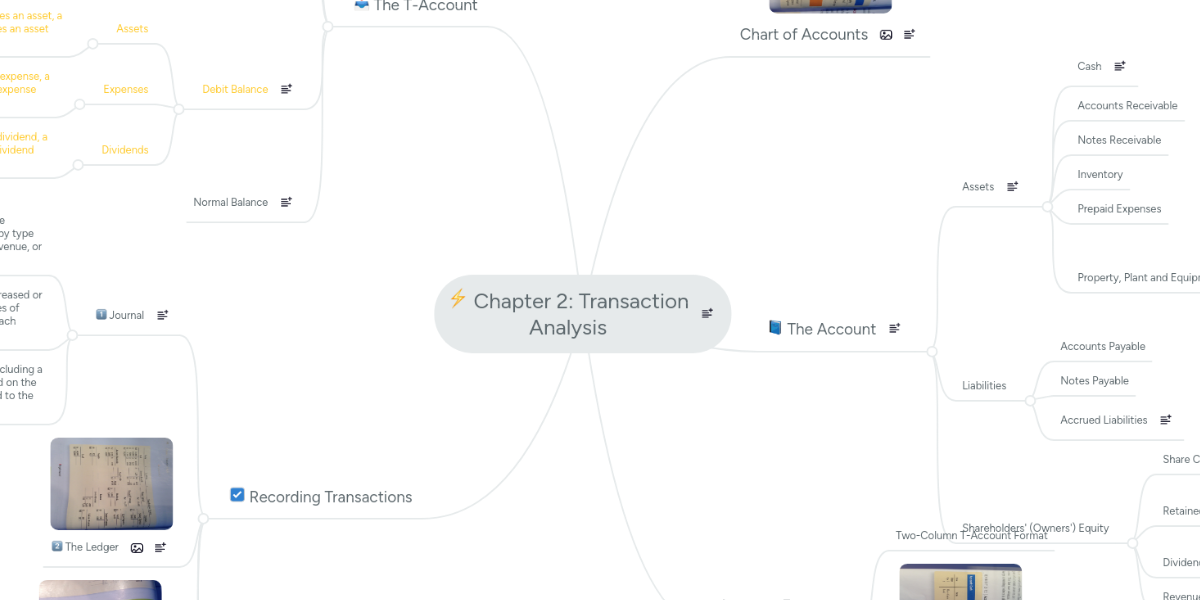 Chapter 2: Transaction Analysis | MindMeister Mind Map
