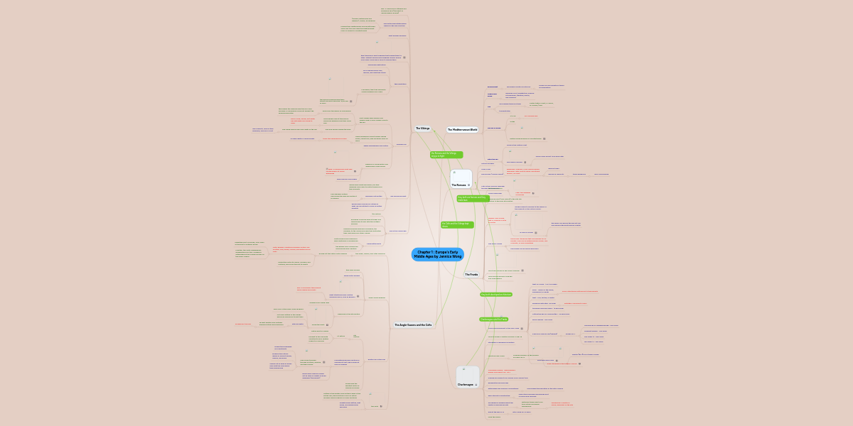 Chapter 1 : Europe's Early Middle Ages by Jennica... | MindMeister Mind Map