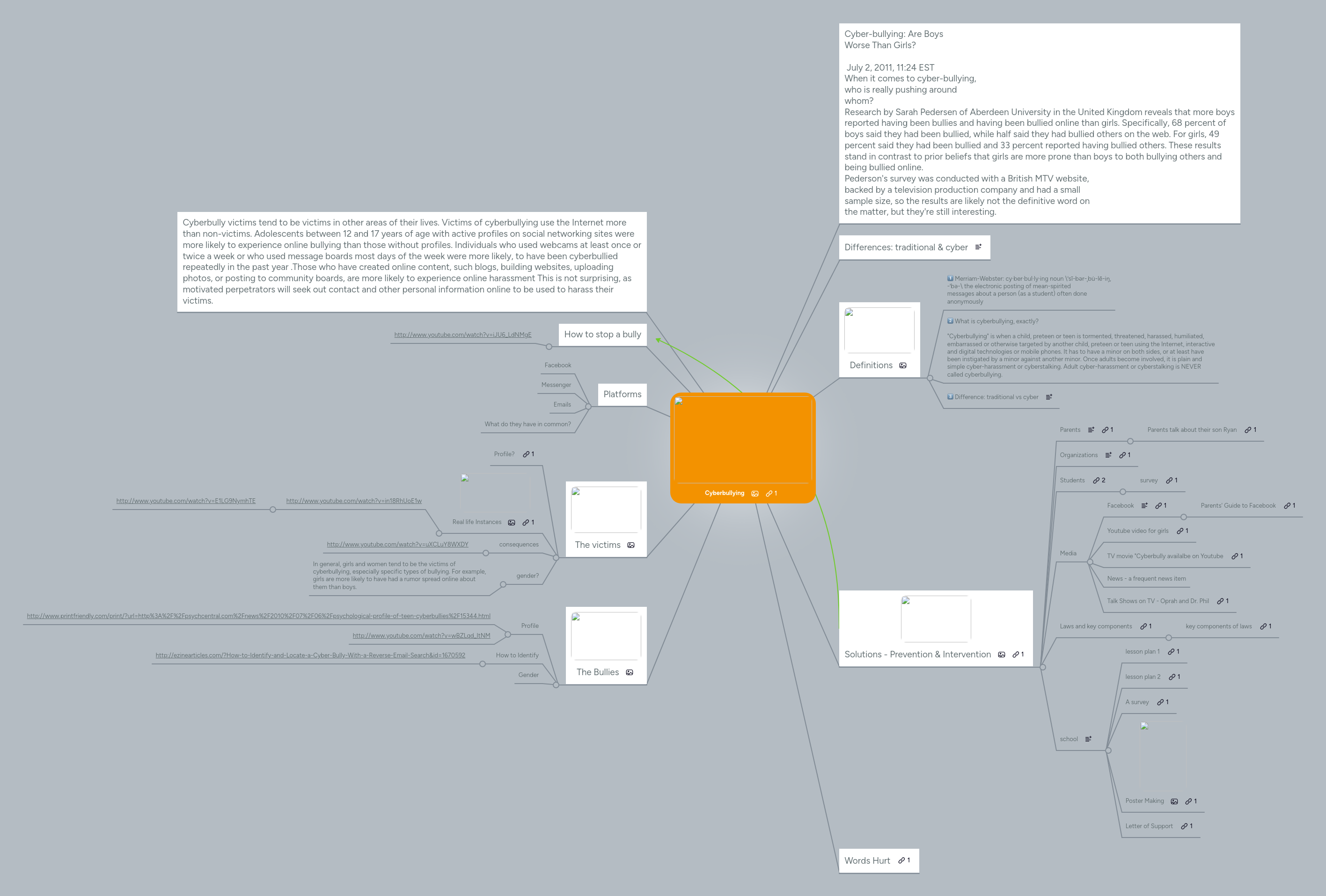 Cyberbullying | MindMeister Mind map