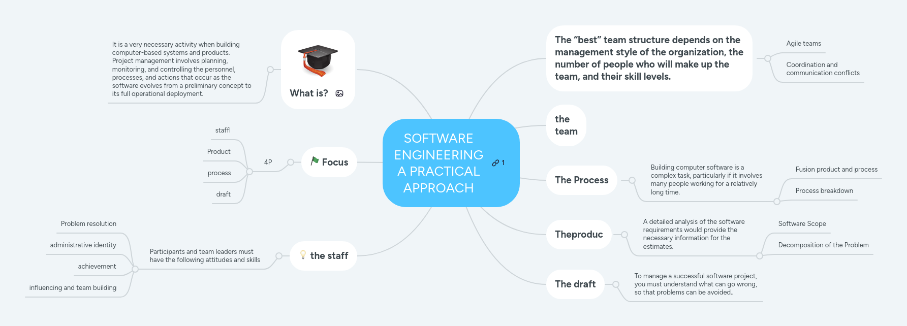 SOFTWARE ENGINEERING A PRACTICAL APPROACH | MindMeister Mind map
