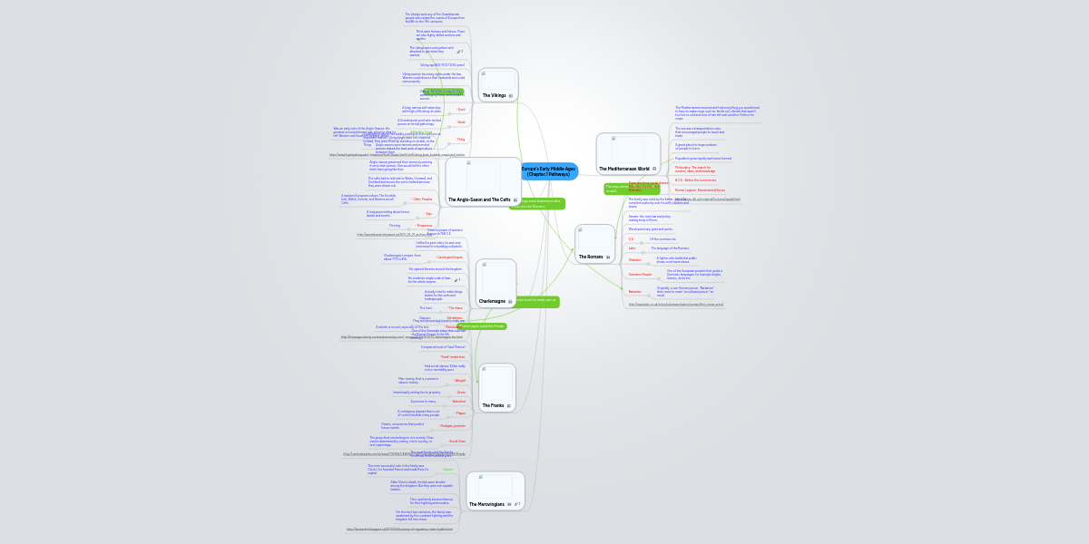Europe's Early Middle Ages (Chapter.1 Pathways) | MindMeister Mind Map