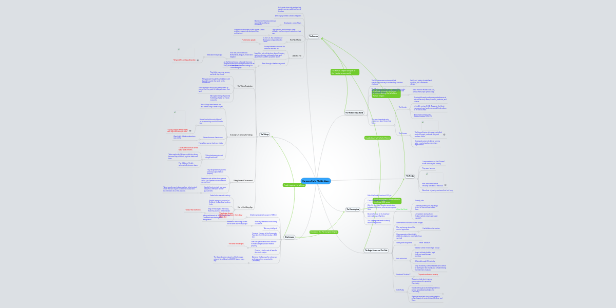 Europes Early Middle Ages | MindMeister Mind Map Europes Early Middle Ages | MindMeister Mind Map
