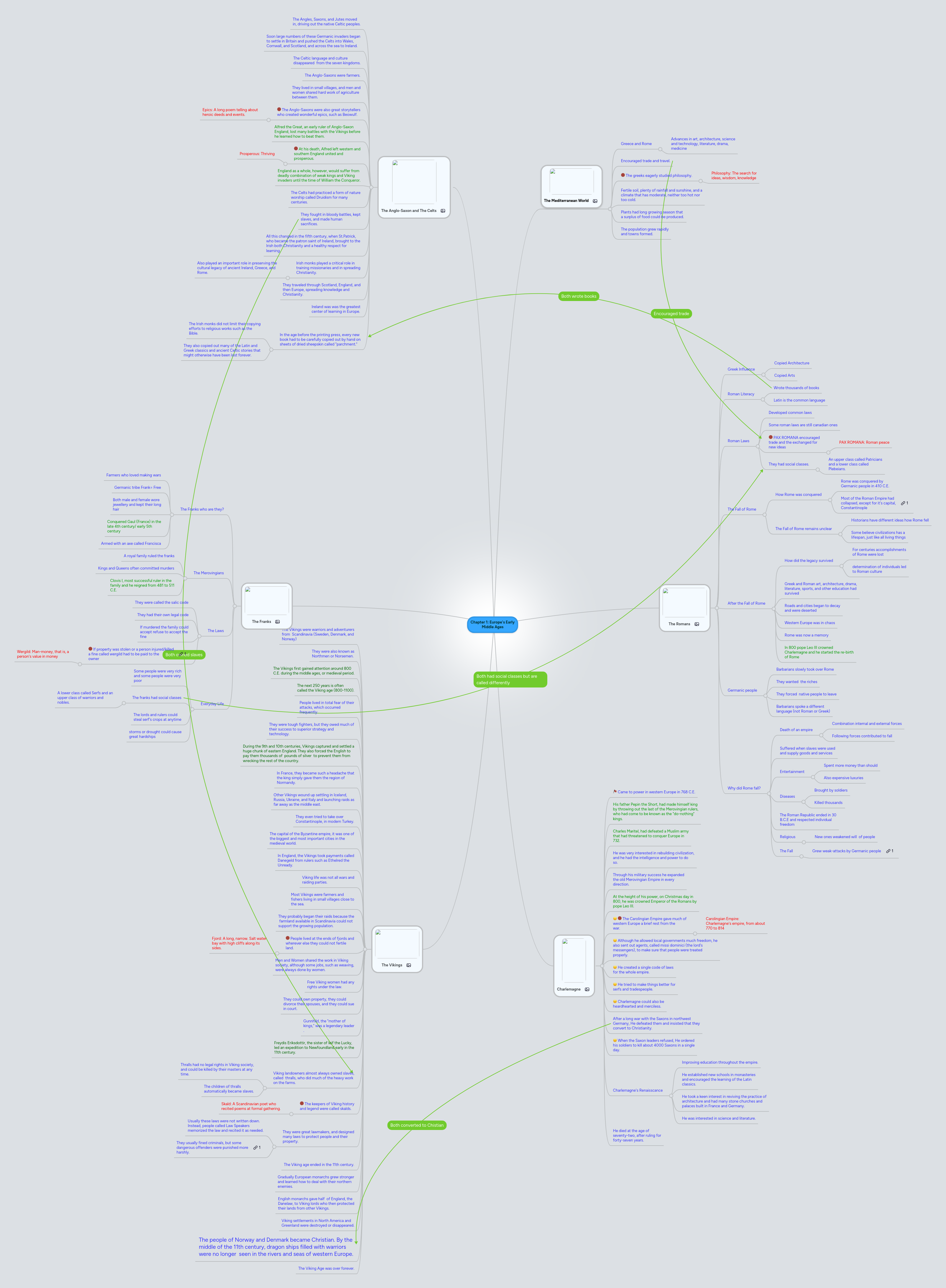 Chapter 1: Europe's Early Middle Ages | MindMeister Mind map
