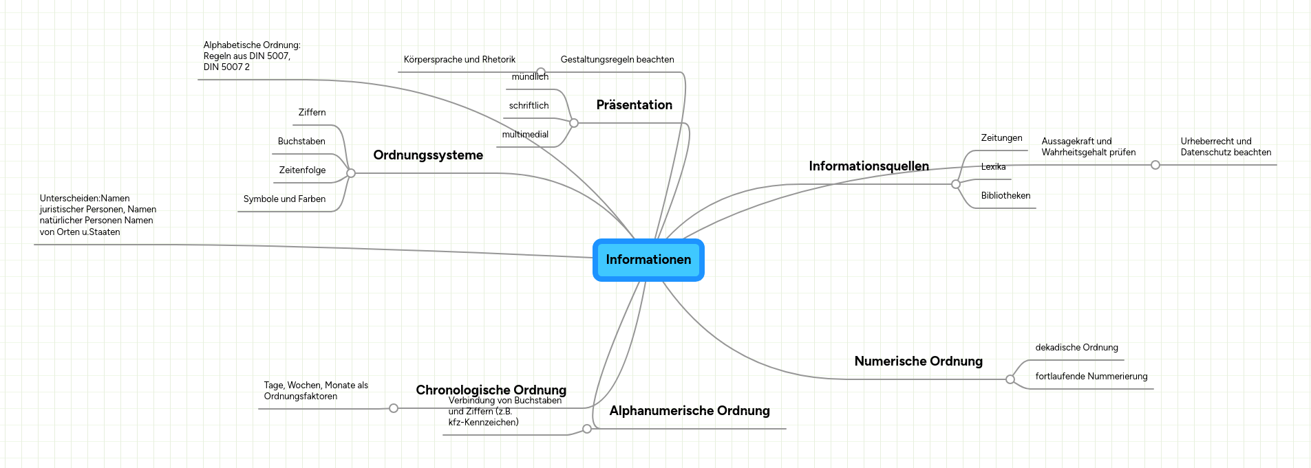 Informationen | MindMeister Mindmap