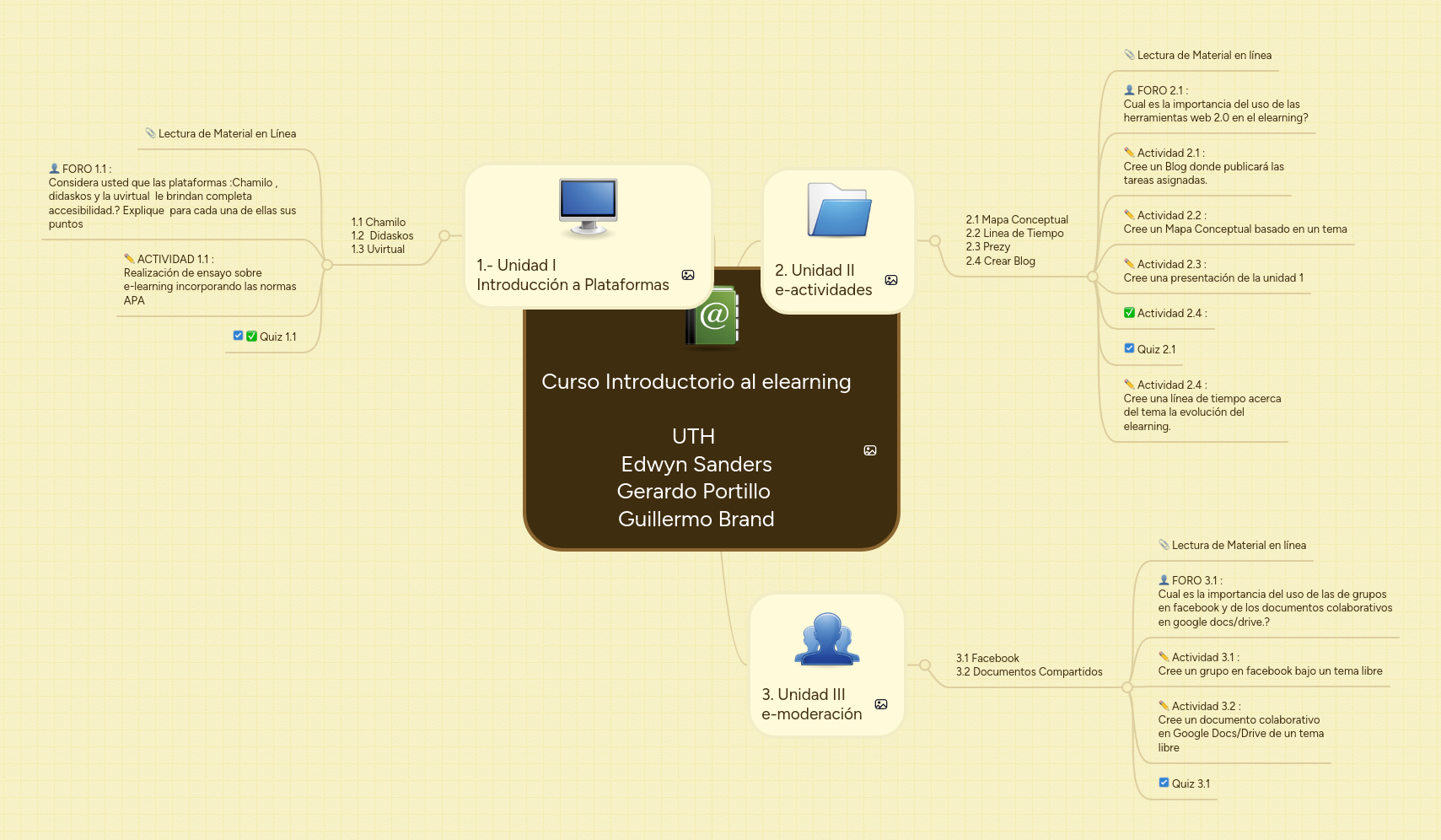 Curso Introductorio al elearning UTH Edwyn Sa... | MindMeister Mapa mental