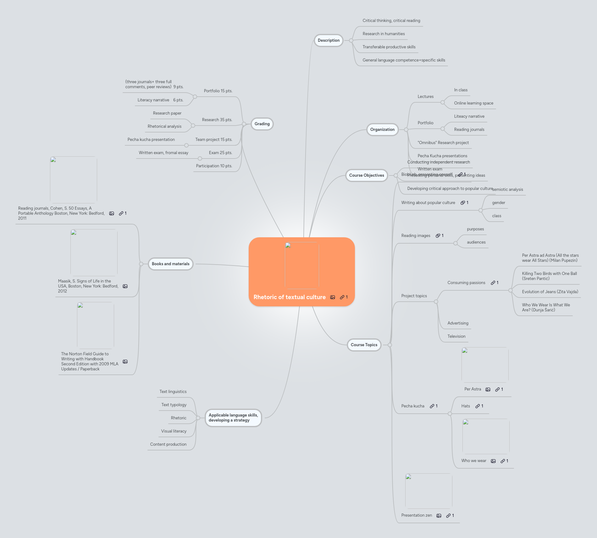Rhetoric of textual culture | MindMeister Mind map