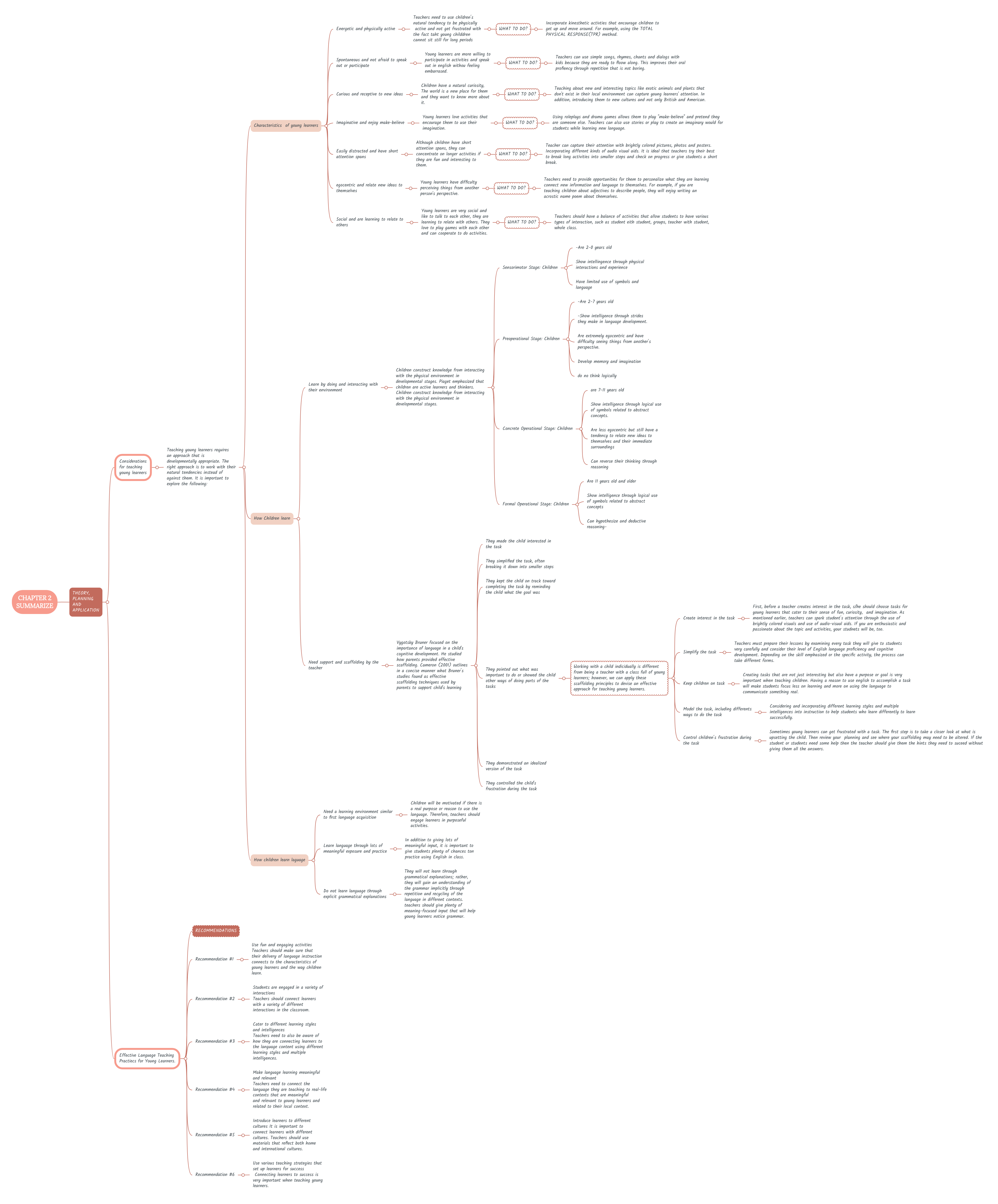 CHAPTER 2 SUMMARIZE | MindMeister Mind Map