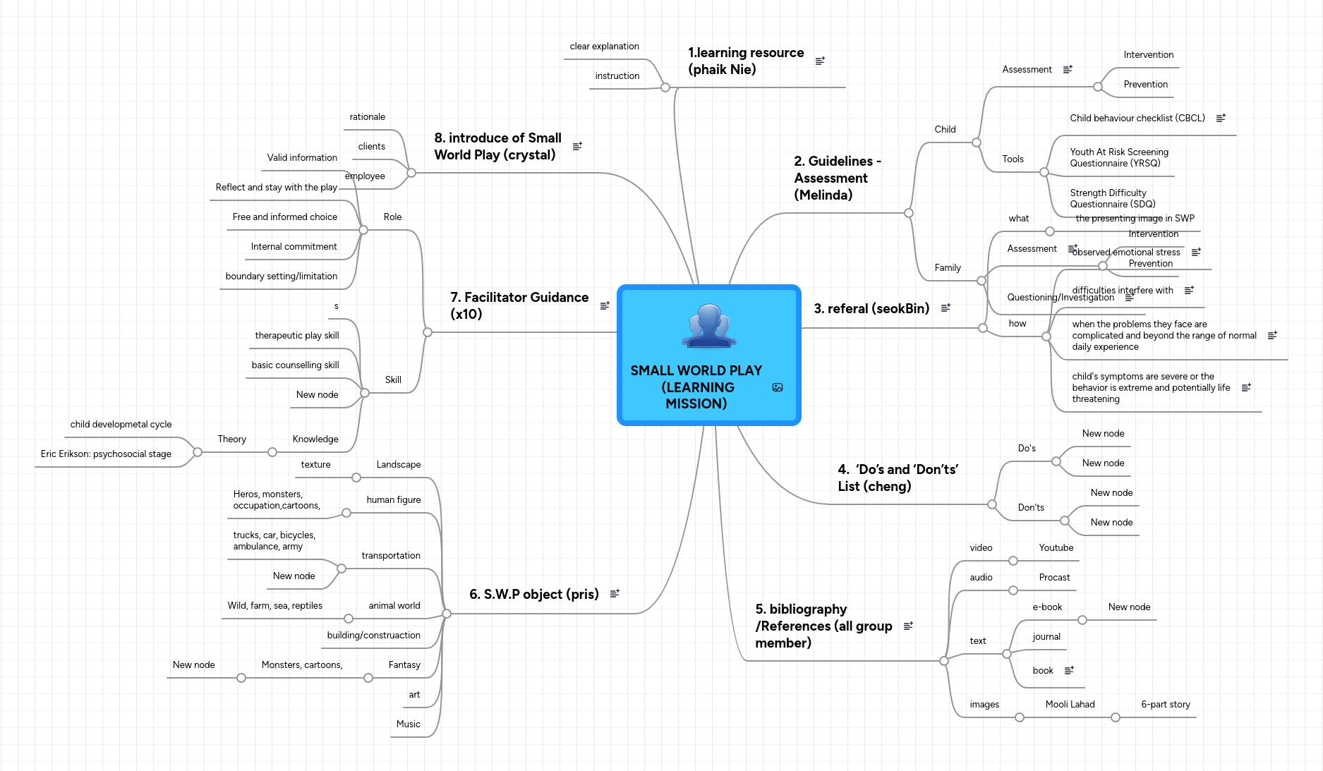 SMALL WORLD PLAY (LEARNING MISSION) | MindMeister Mind map