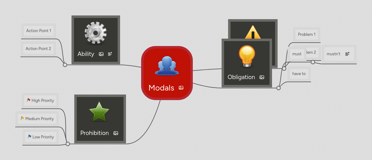 Modals | MindMeister Mind Map