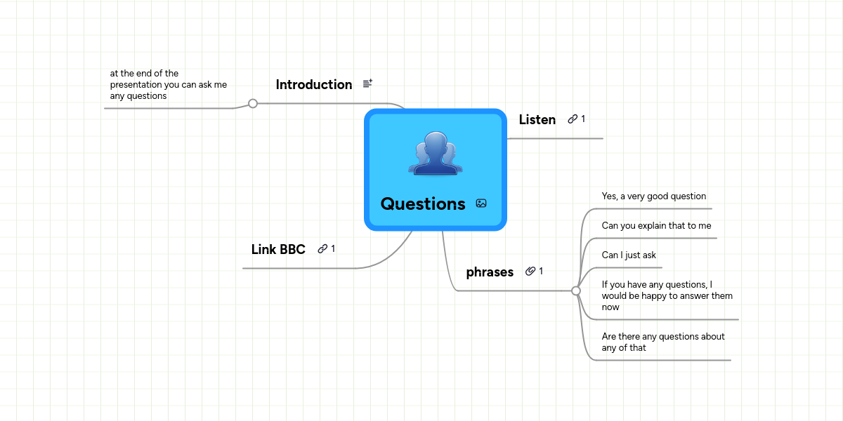 Questions | MindMeister Mind Map
