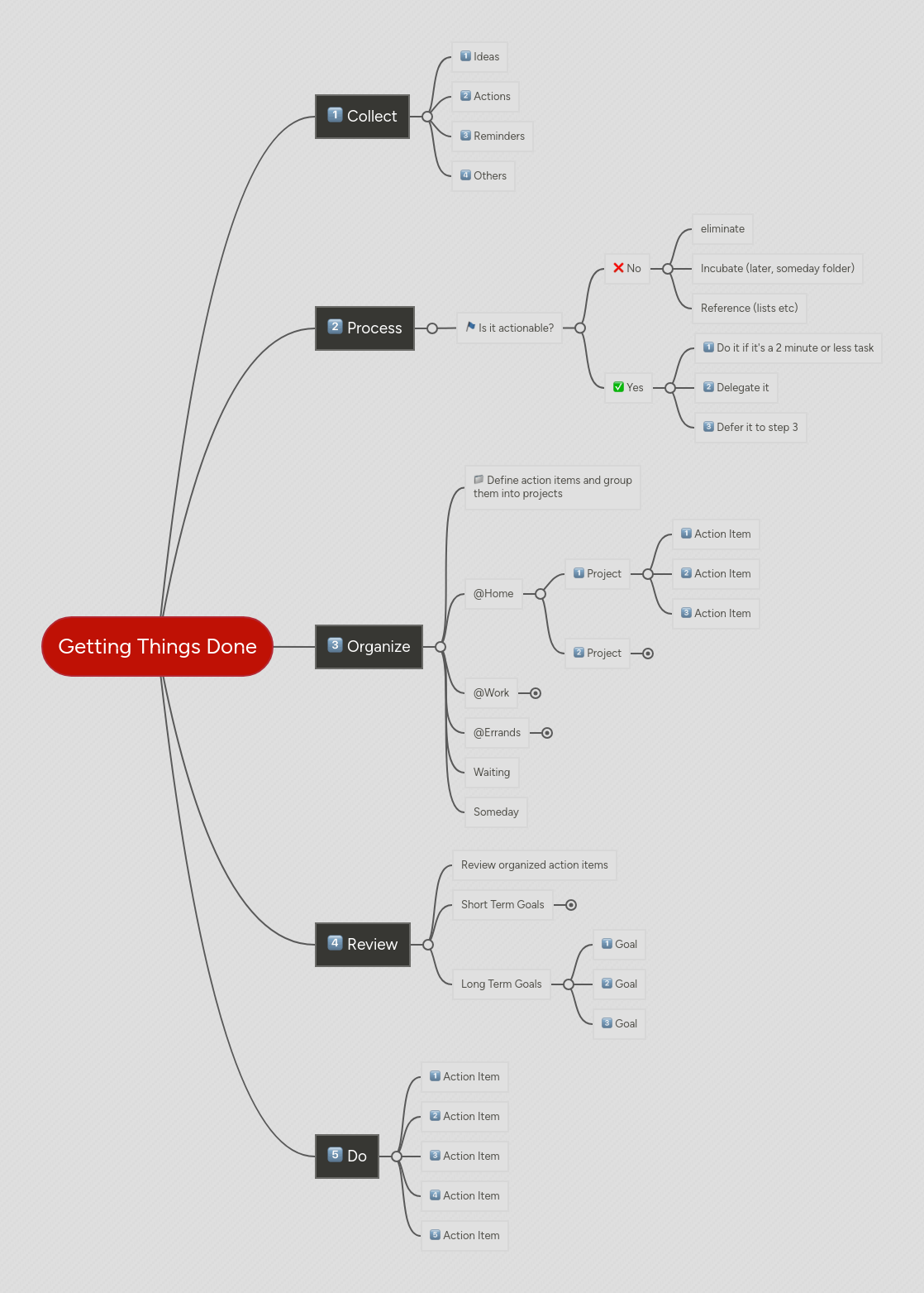 Getting Things Done | MindMeister Mind map