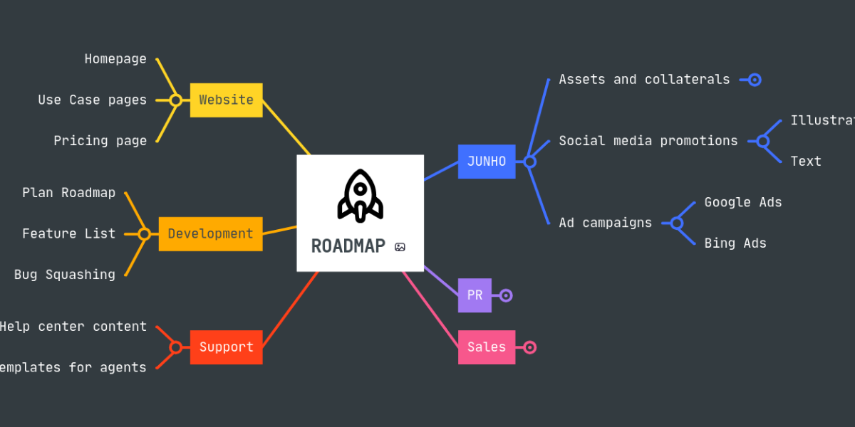 ROADMAP | MindMeister Mind Map