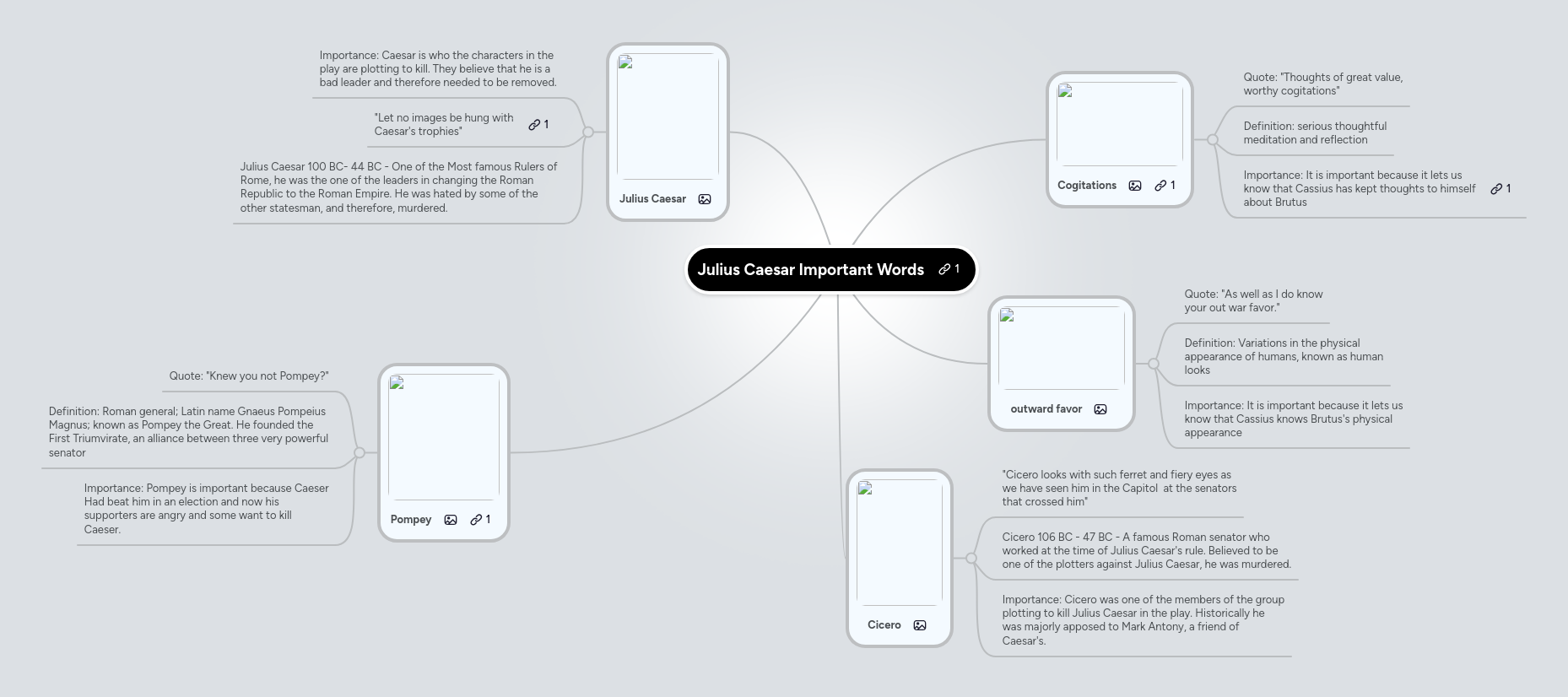 Julius Caesar Important Words | MindMeister Mind map