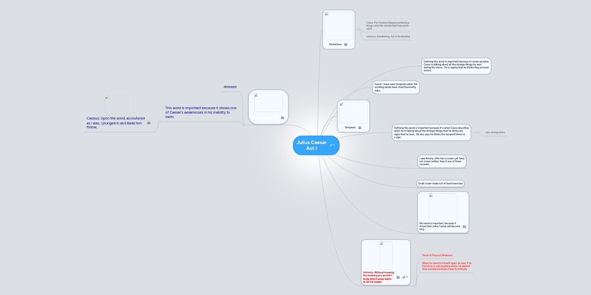 Indian Act Mindmeister Mind Map Image Inspiration