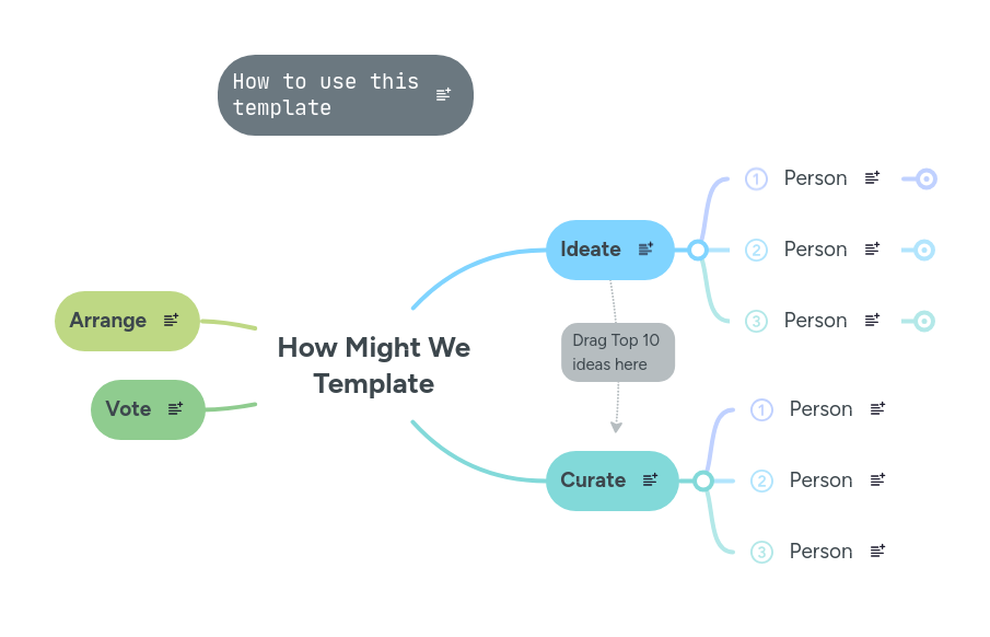 How Might We Template | MindMeister Mind map