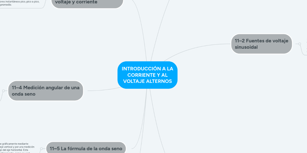 INTRODUCCIÓN A LA CORRIENTE Y AL VOLTAJE ALTERNOS | MindMeister Mind map INTRODUCCIÓN A LA CORRIENTE Y AL VOLTAJE ALTERNOS | MindMeister Mind map