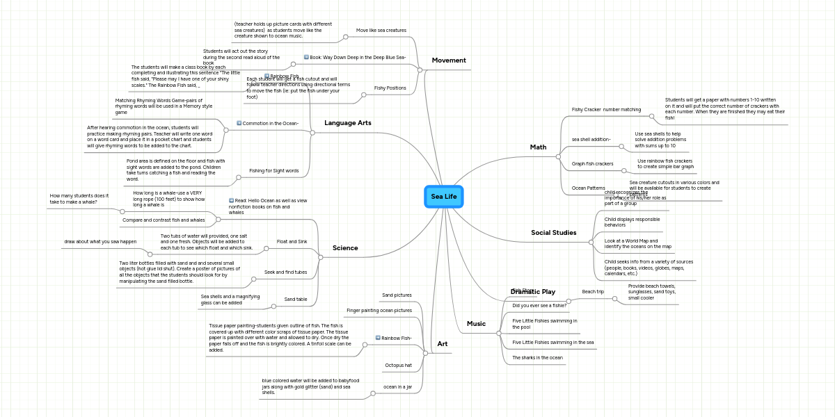 Sea Life | MindMeister Mind Map