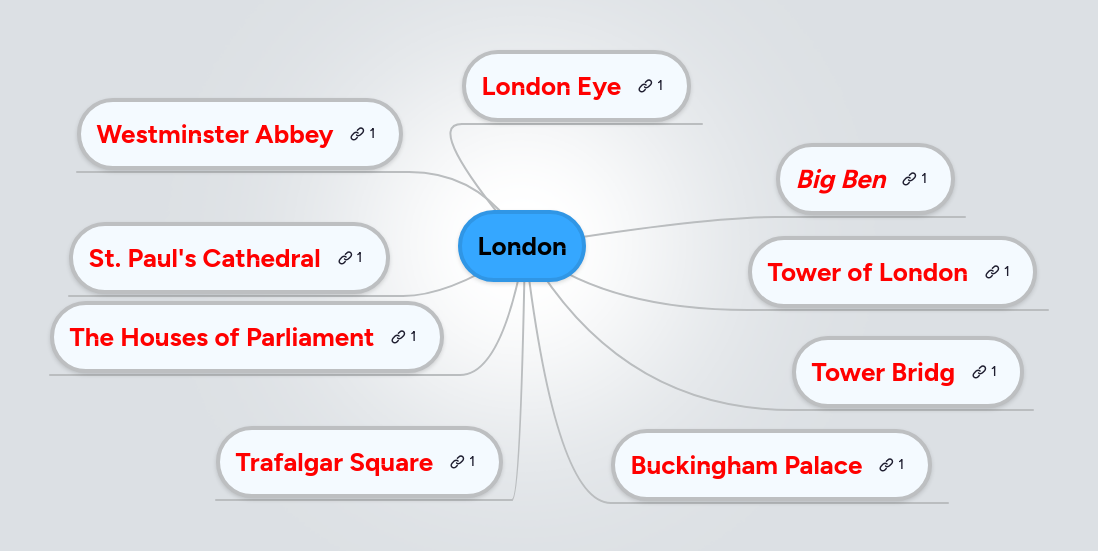 London | MindMeister Mind map