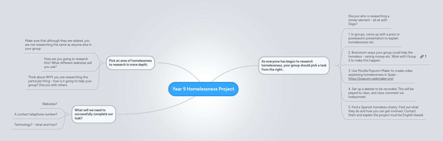Year 9 Homelessness Project | MindMeister Mind map