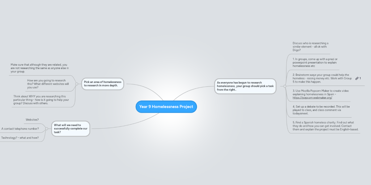Year 9 Homelessness Project | MindMeister Mind Map