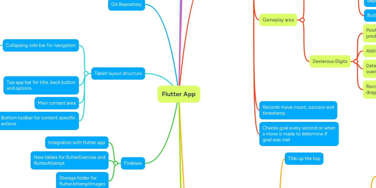 Flutter App | MindMeister Mind Map