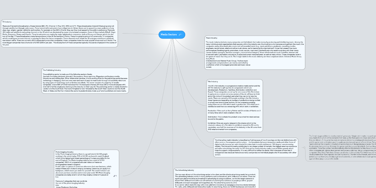 Media Sectors | MindMeister Mind Map