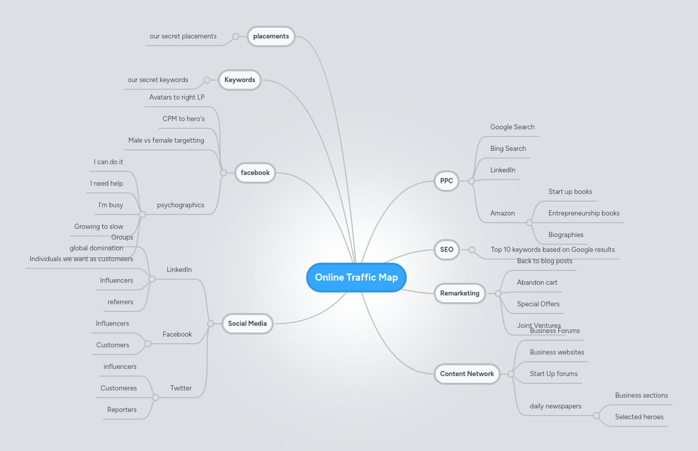 Online Traffic Map | MindMeister Mind Map