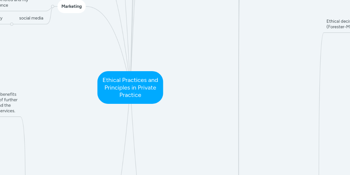 Ethical Practices and Principles in Private Pract... | MindMeister Mind Map