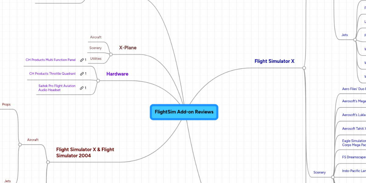 FlightSim Add-on Reviews | MindMeister Mind Map