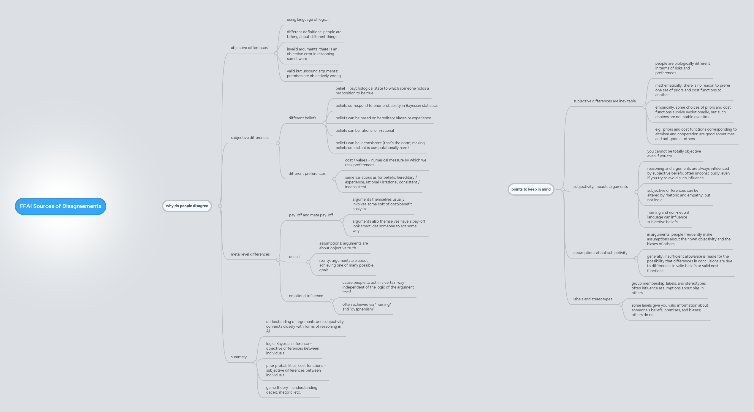 FFAI Sources of Disagreements | MindMeister Mind map