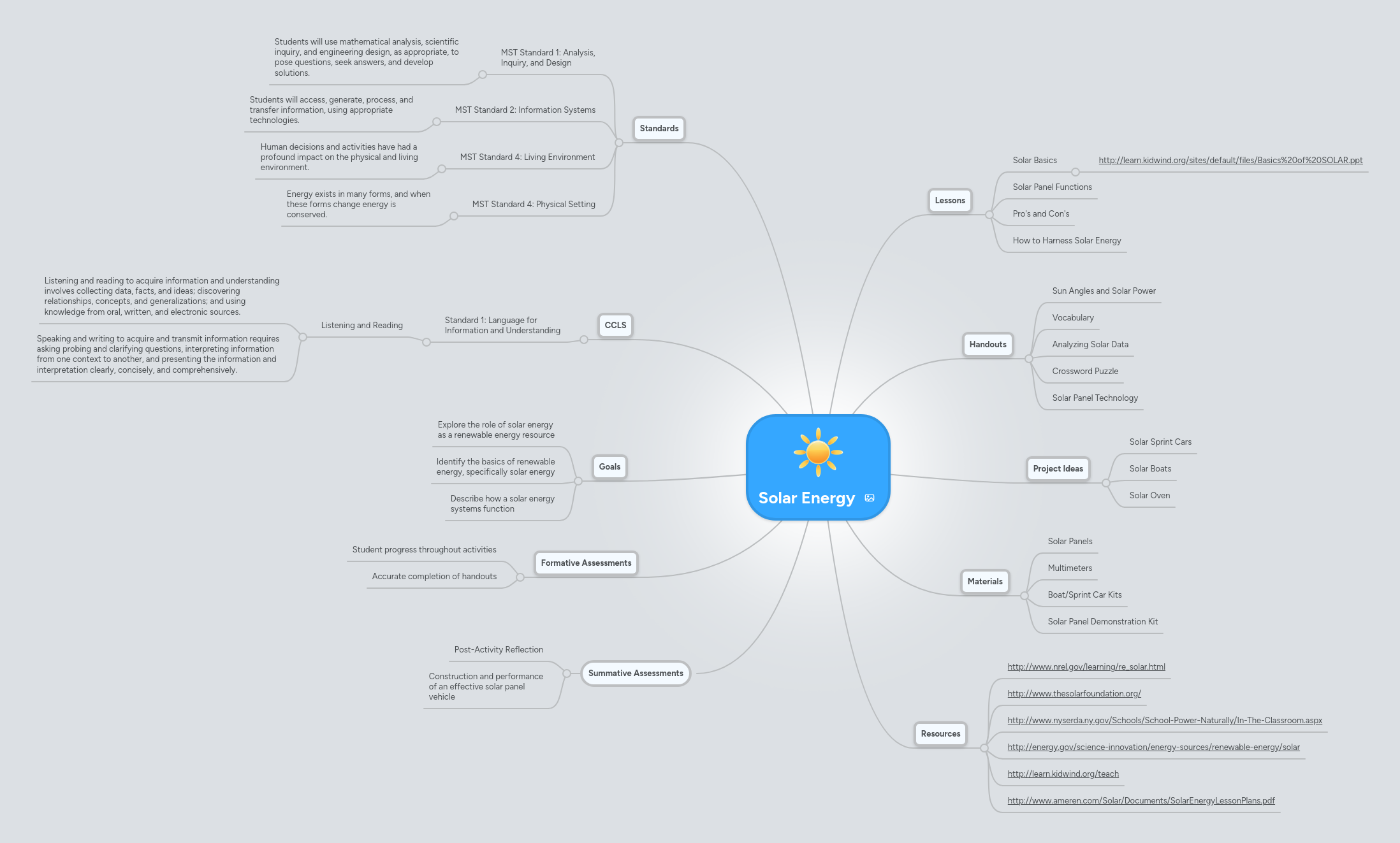 Solar Energy | MindMeister Mind map