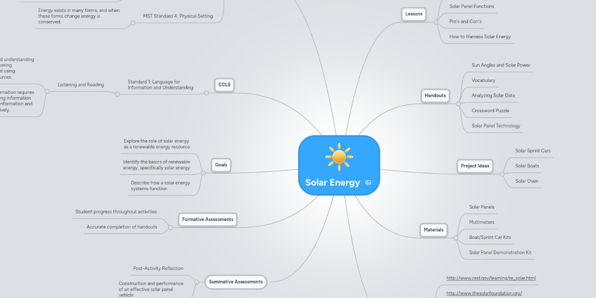 Solar Energy | MindMeister Mind Map