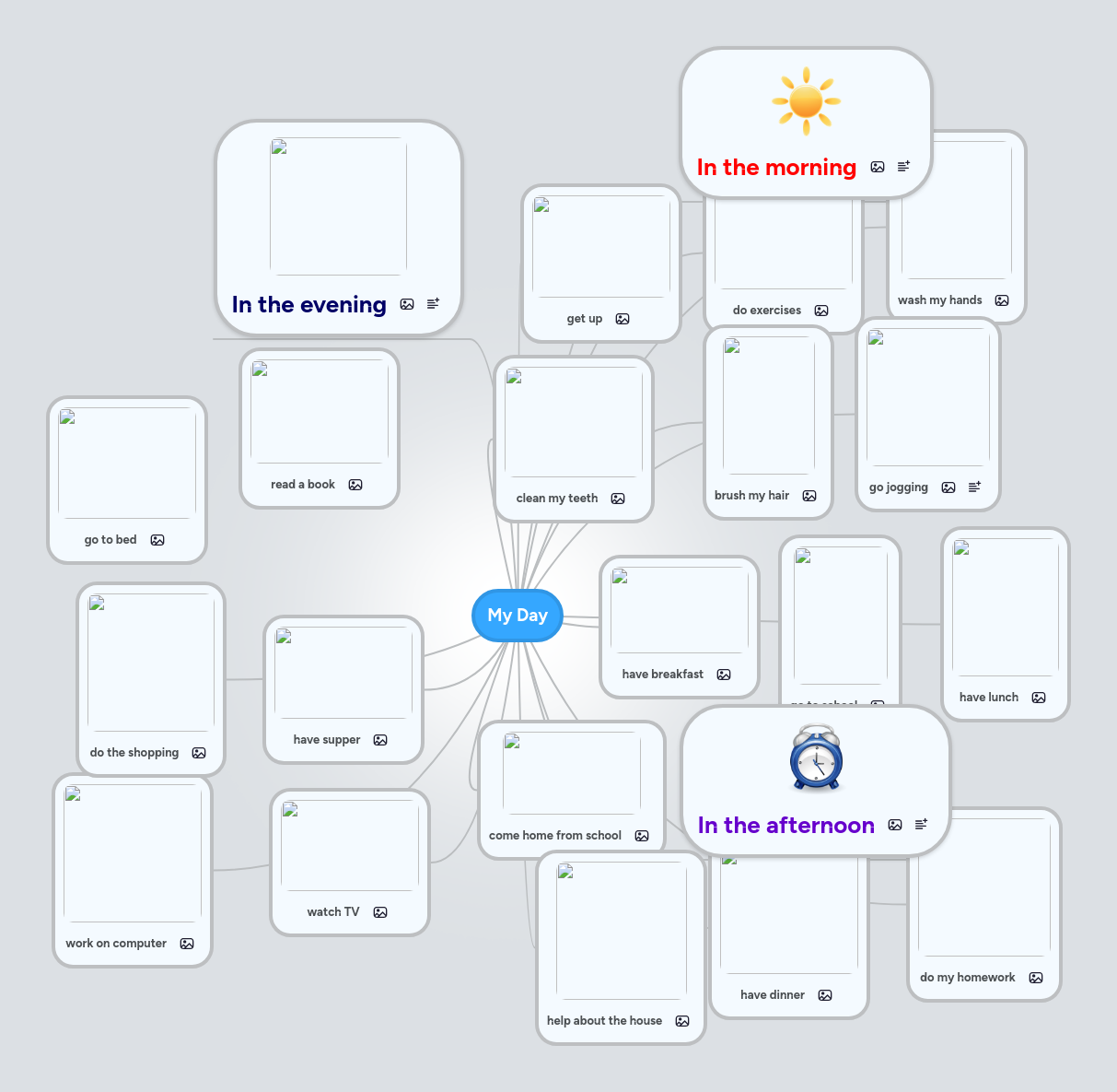 My Day | MindMeister Mind map