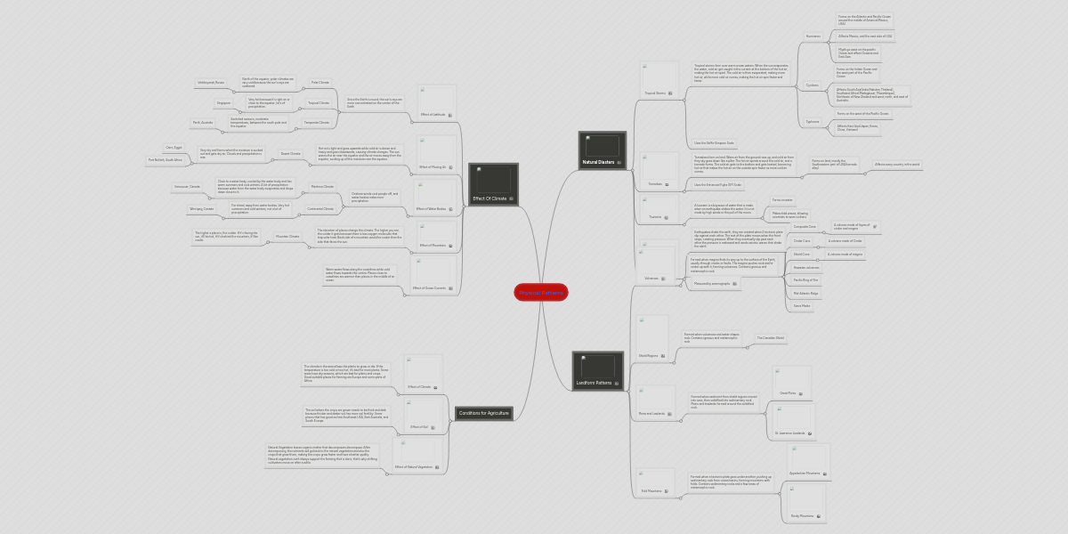Physical Patterns | MindMeister Mind Map