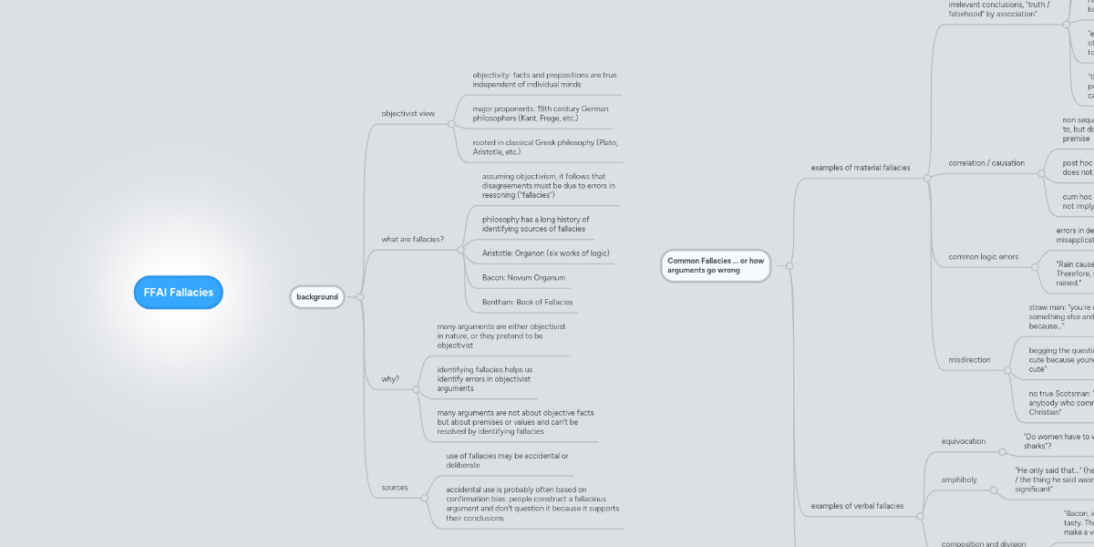 FFAI Fallacies | MindMeister Mind Map