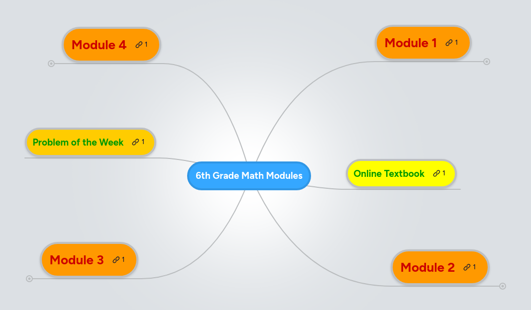 6th Grade Math Modules | MindMeister Mind map