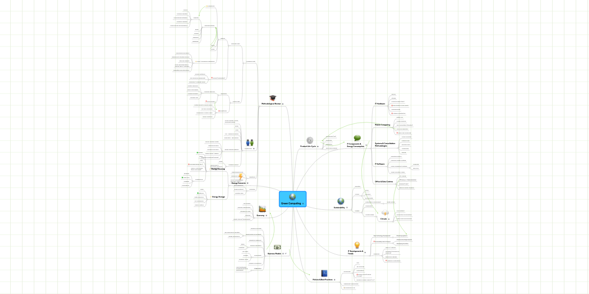 Green Computing | MindMeister Mind Map