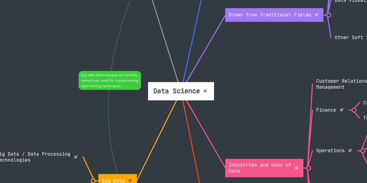 Data Science | MindMeister Mind Map Data Science | MindMeister Mind Map