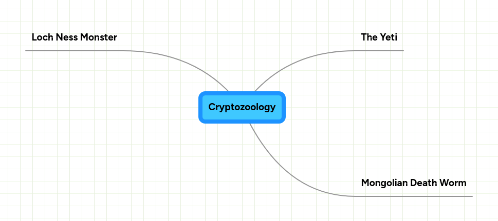 Cryptozoology | MindMeister Mind map