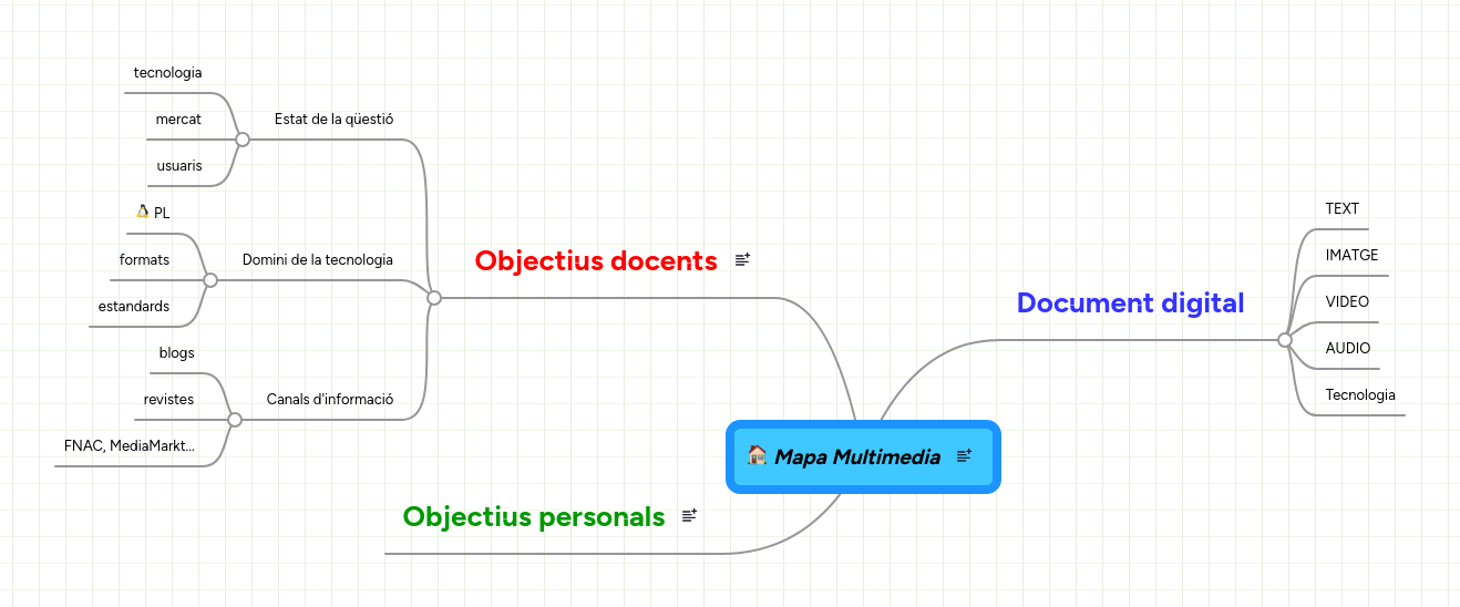 Mapa Multimedia | MindMeister Mind map