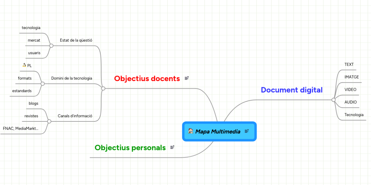 Mapa Multimedia | MindMeister Mind Map