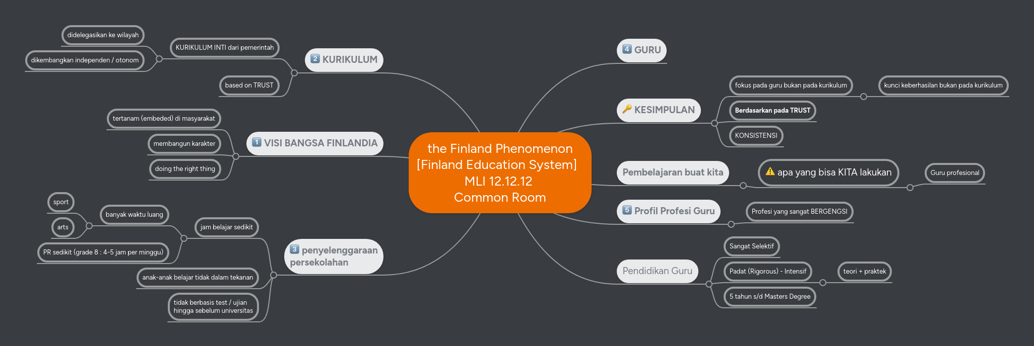 the Finland Phenomenon [Finland Education System]... | MindMeister Mind Map