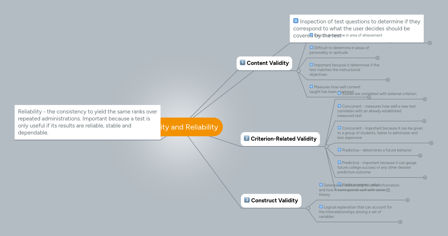 Validity and Reliability | MindMeister Mind map