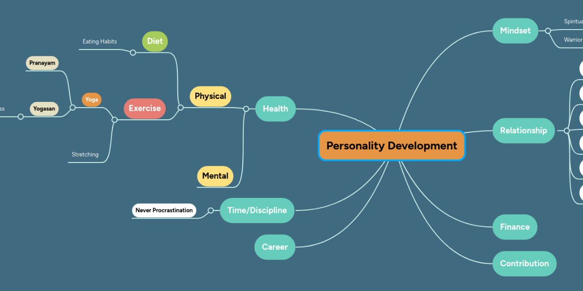 Personality Development | MindMeister Mind Map