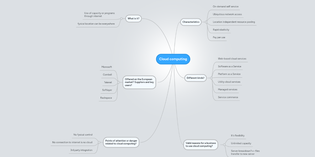 Cloud computing | MindMeister Mind Map Cloud computing | MindMeister Mind Map