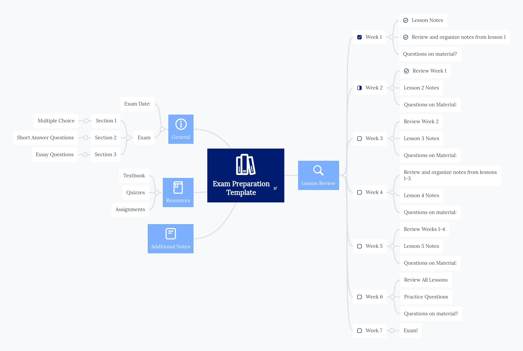 Exam Preparation | MindMeister Mind Map