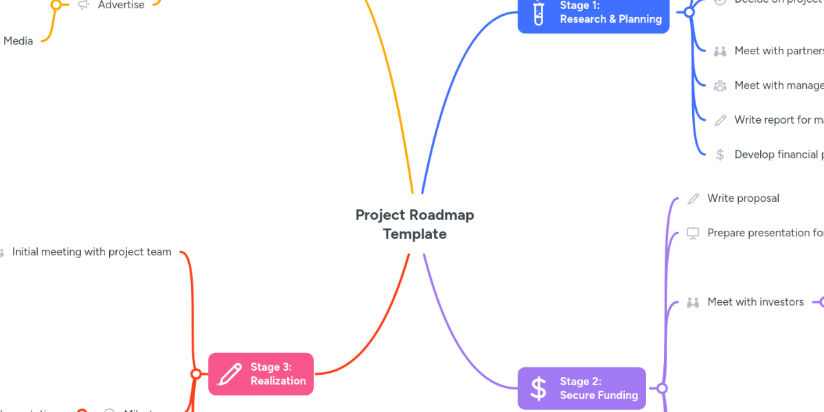 Project Roadmap | MindMeister Mind Map