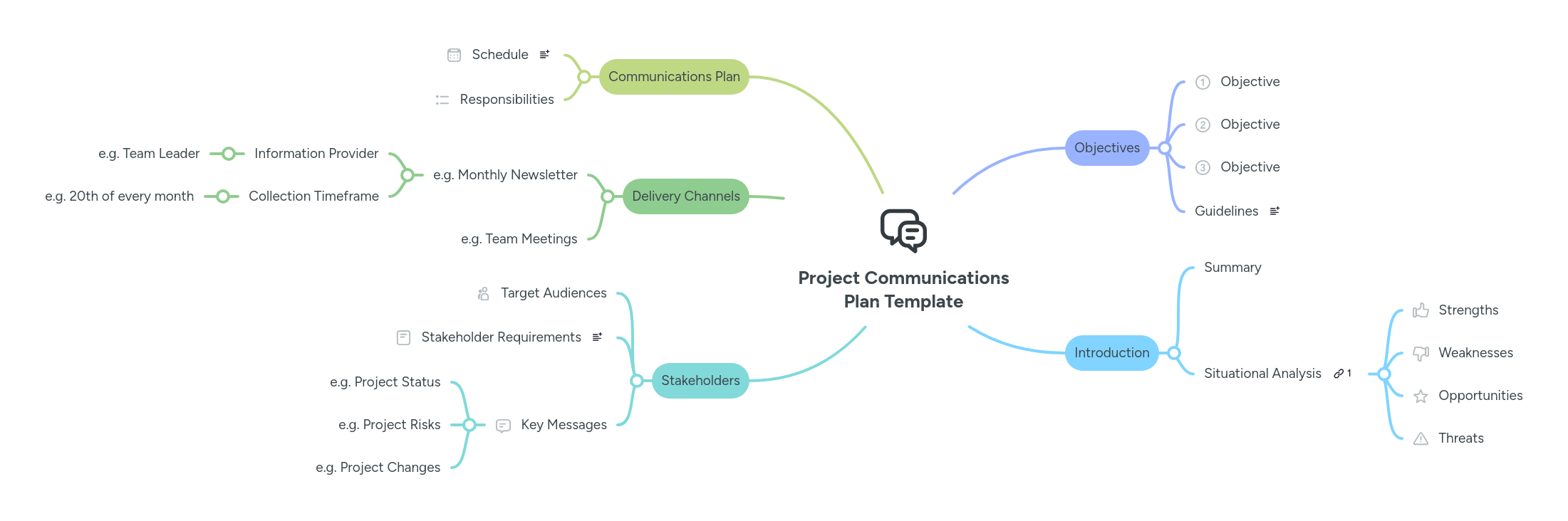 Project Communications Plan | MindMeister Mind map